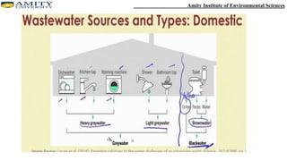 2 Sources and Types of Wastewater.pptx