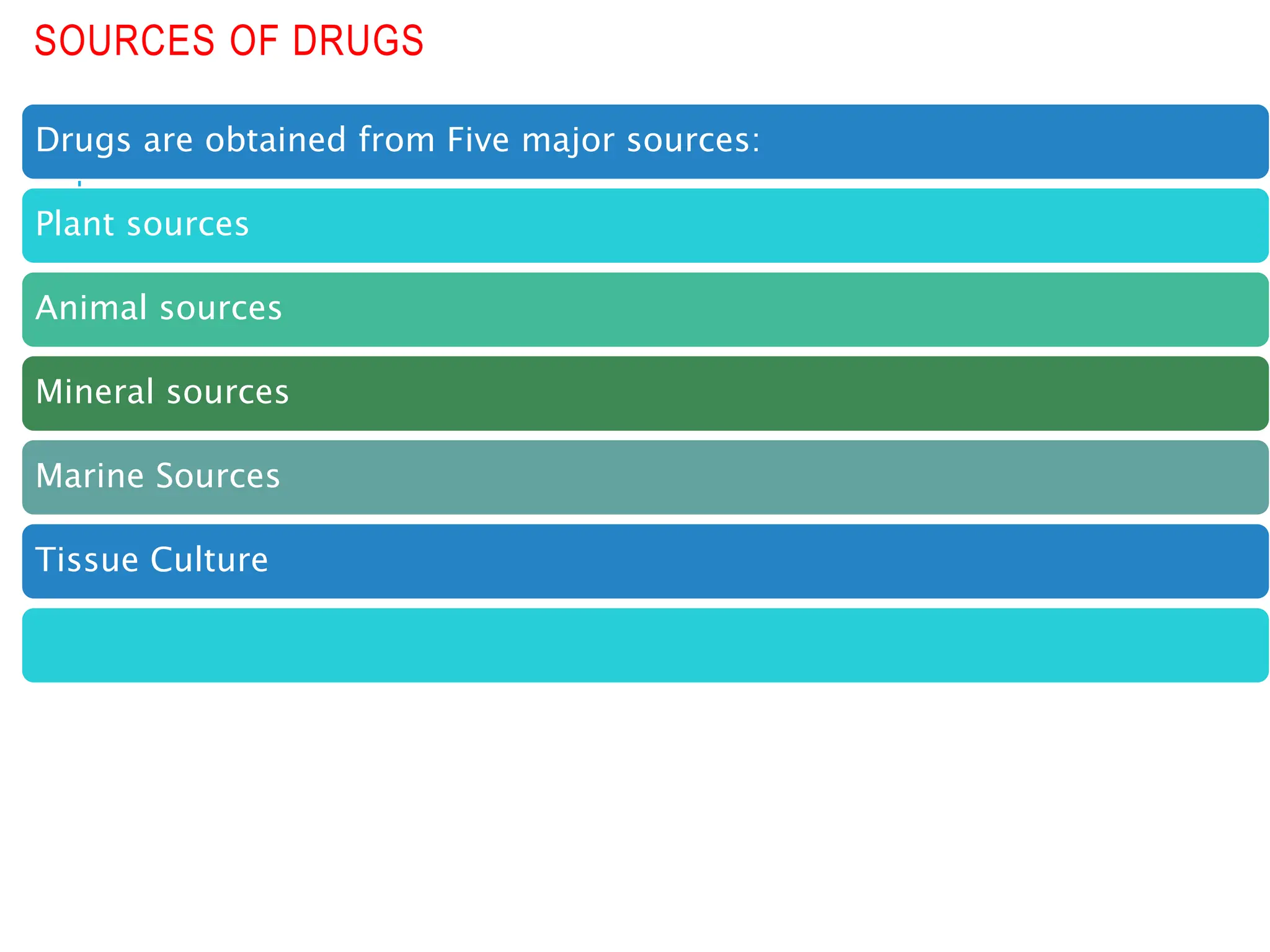 2 SOURCES OF DRUG.pptx