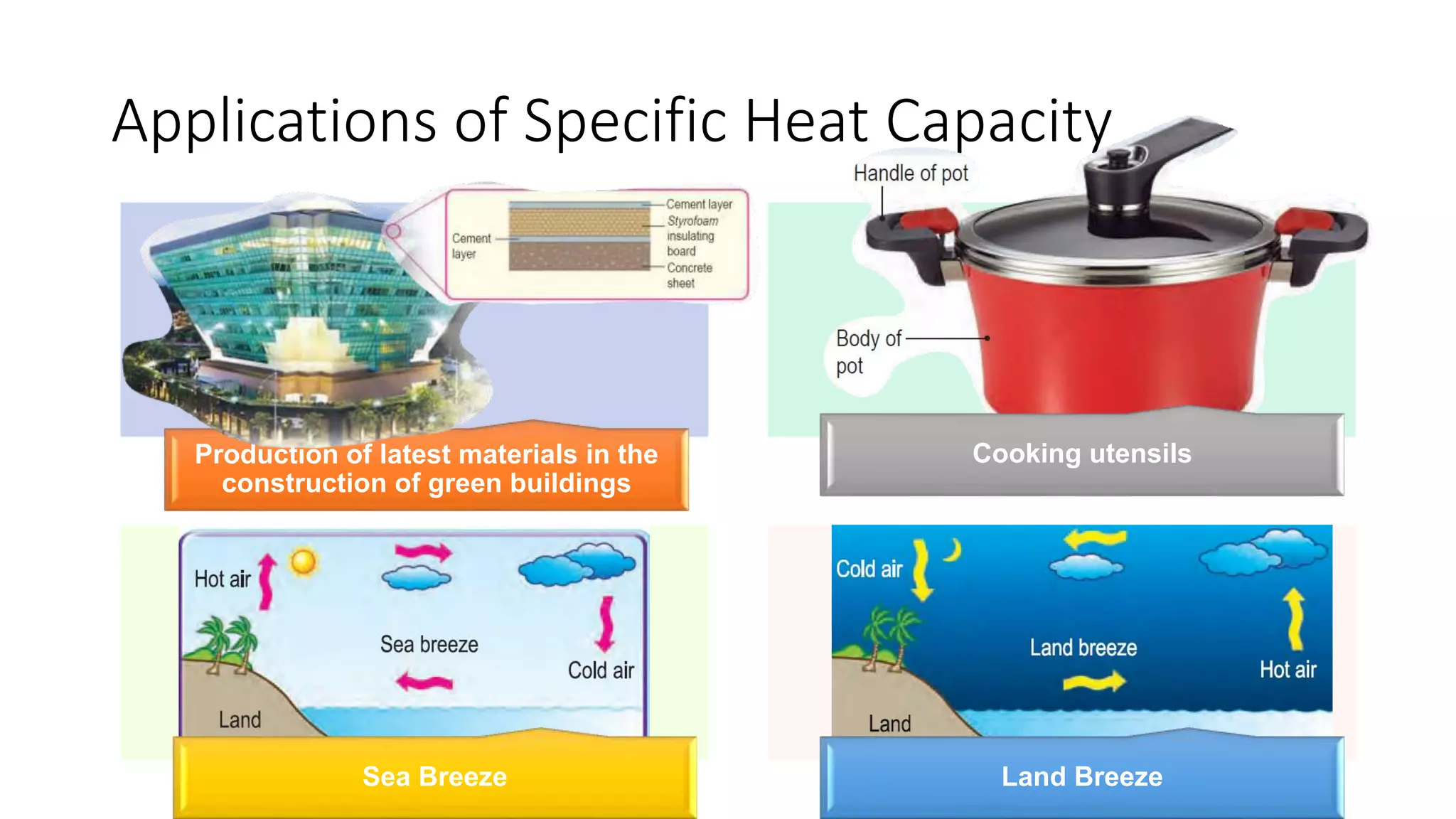 2 specific heat cap | PPTX