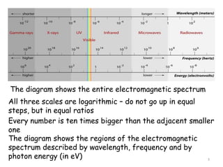2 spectra and energy levels | PPTX | Chemistry | Science