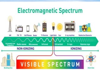 ELECTROMAGNETIC SPECTRUM | PPTX