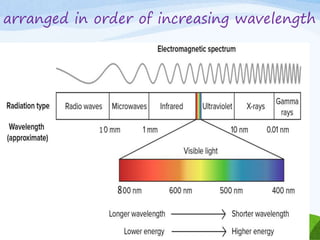 ELECTROMAGNETIC SPECTRUM | PPTX