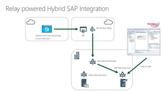 2 Speed IT powered by Microsoft Azure and Minecraft | PPTX