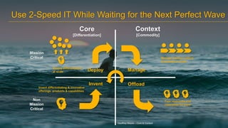 2 speed IT - the best way to start your IoT journey | PDF | Internet of ...