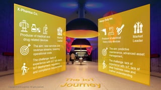 2 speed IT - the best way to start your IoT journey | PDF | Internet of ...