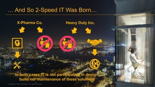 2 speed IT - the best way to start your IoT journey | PDF | Internet of ...