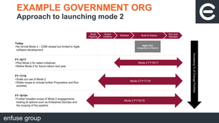 2 speed IT and how to get there | PPTX