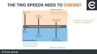 2 speed IT and how to get there | PPTX