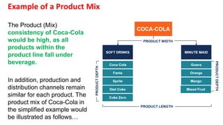 2 Strategic Product Management - Product Mix | PPT
