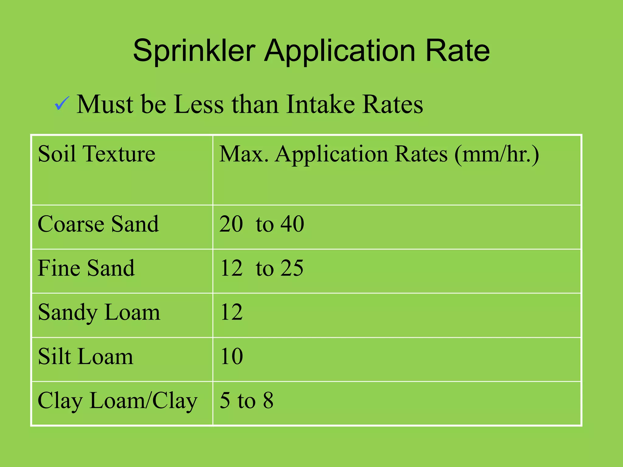 2 SPRINKLER IRRIGATION SYSTEMS.pdf