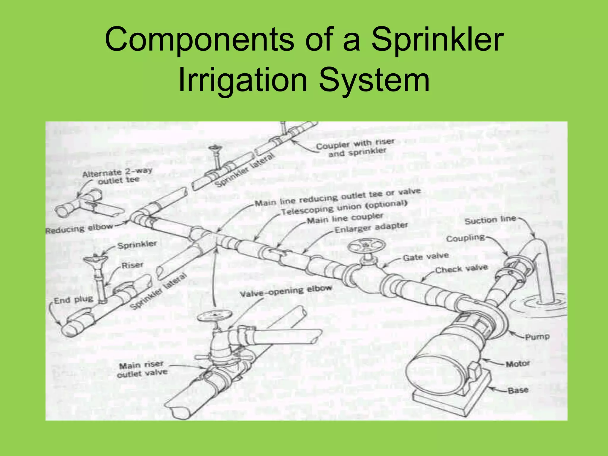 2 SPRINKLER IRRIGATION SYSTEMS.pdf