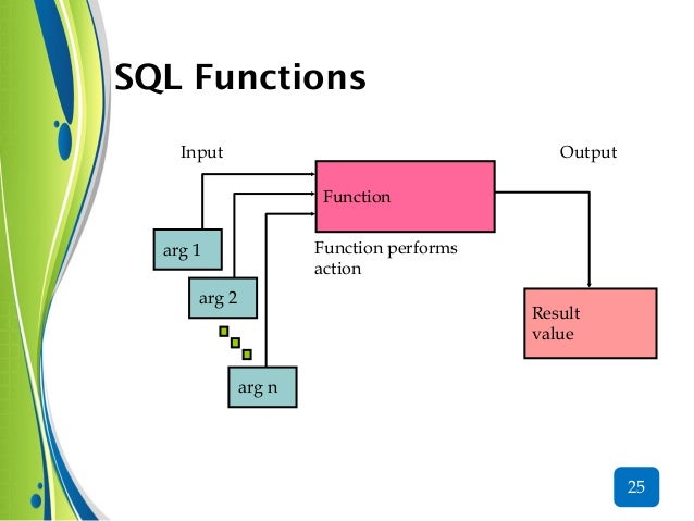 sql language