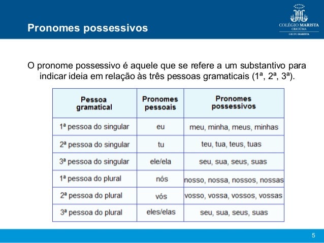 2ª série E. M. - Pronomes pessoais, possessivos e demonstrativos