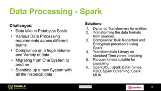 Enterprise Data Governance and Compliance at Scale with Sri Eshasubbiah and Sunil Patil | PPT
