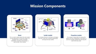 chandrayaan3 India's 3rd successful mission to moon_newww.pptx