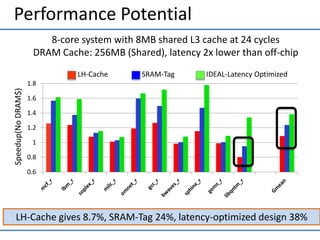 Hardware managed cache | PPTX