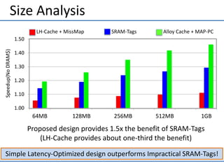 Hardware managed cache | PPTX