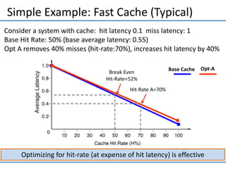 Hardware managed cache | PPTX