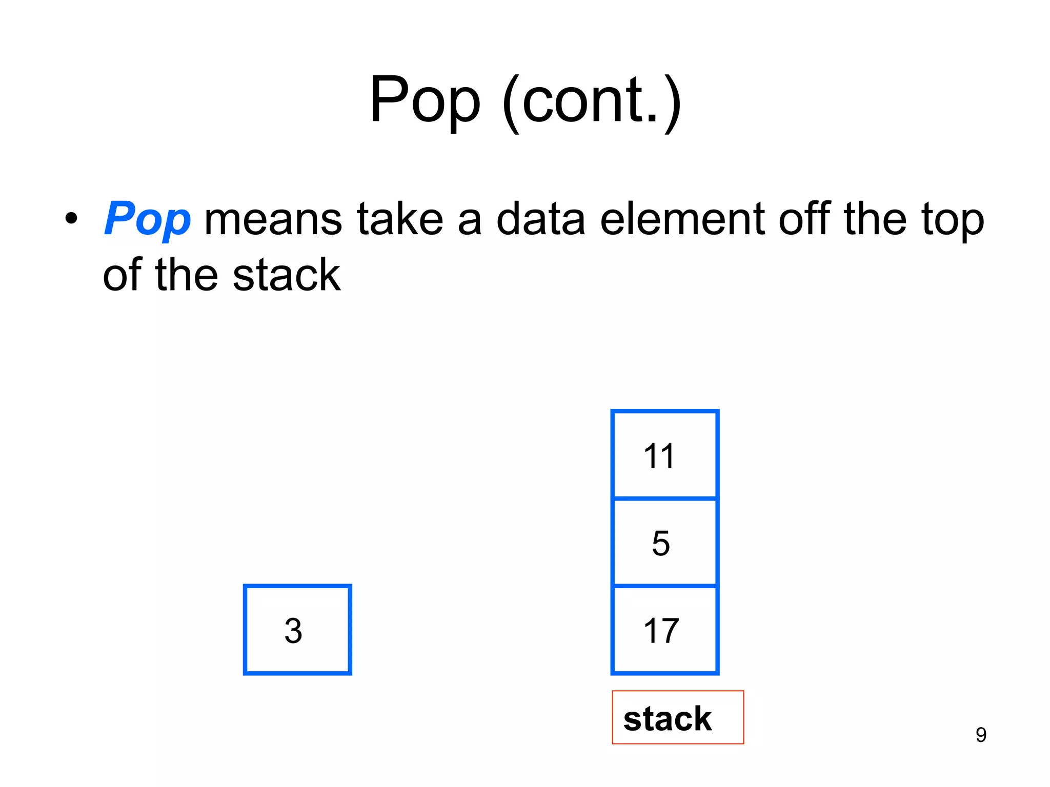 STACKS AND QUEUES CONCEPTS | PPT