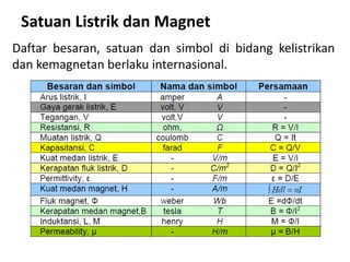 2 standar pengukuran | PPTX
