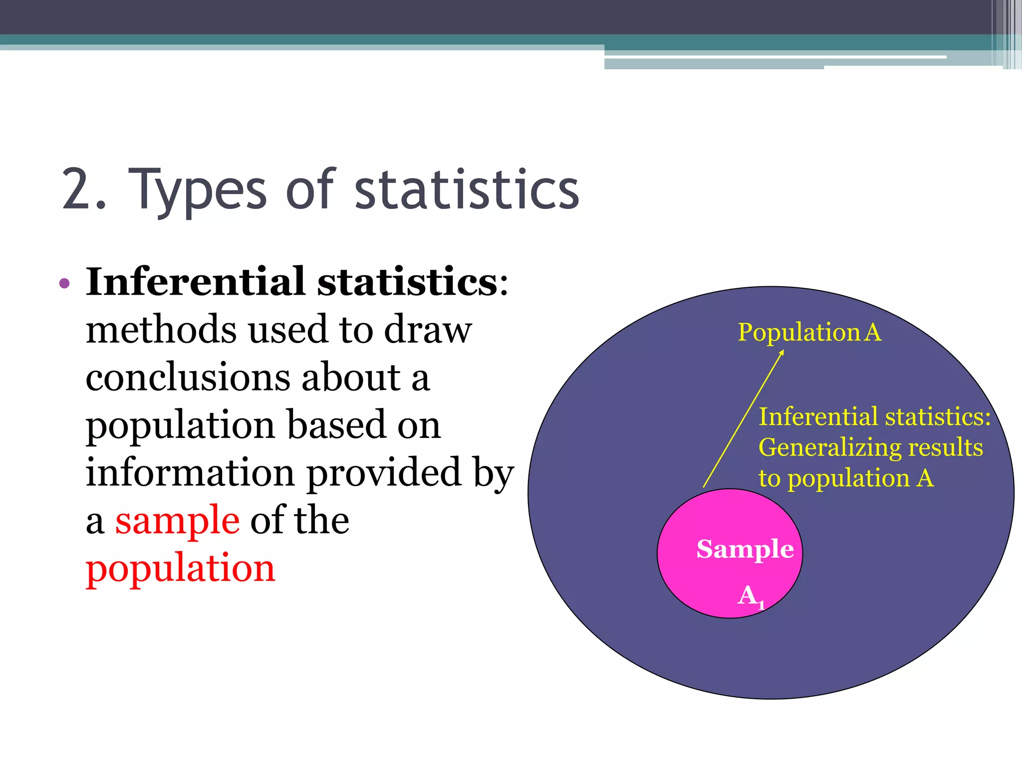 2 statistics, measurement, graphical techniques | PPTX | Education