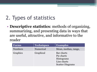 2 statistics, measurement, graphical techniques | PPTX