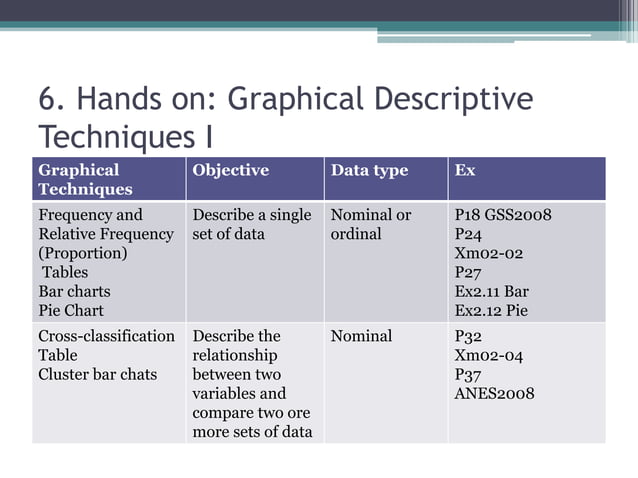 2 statistics, measurement, graphical techniques | PPTX | Education