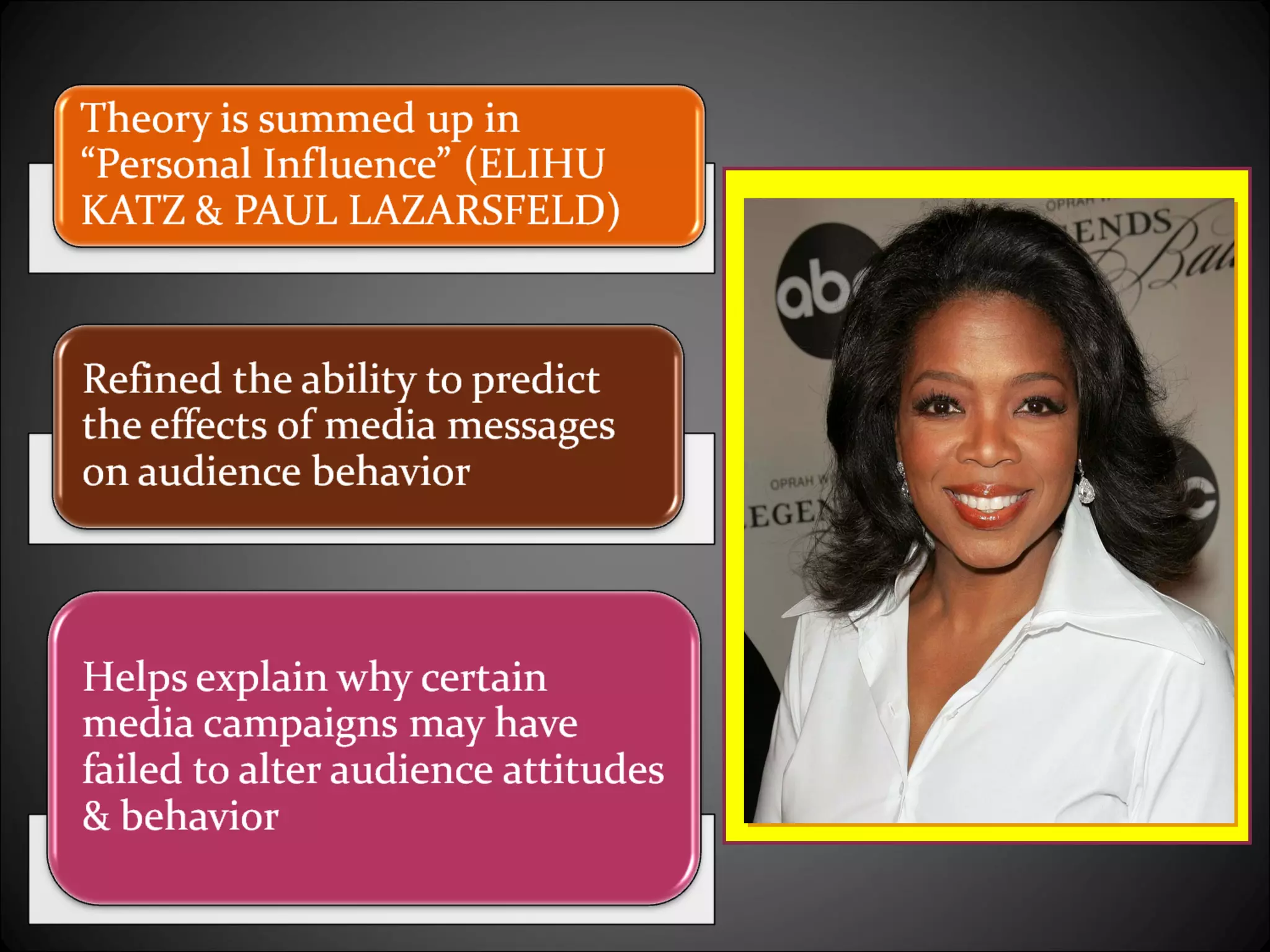 2 Step Flow Theory | PPT