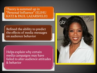 2 Step Flow Theory | PPT