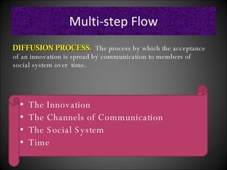 2 Step Flow Theory | PPT