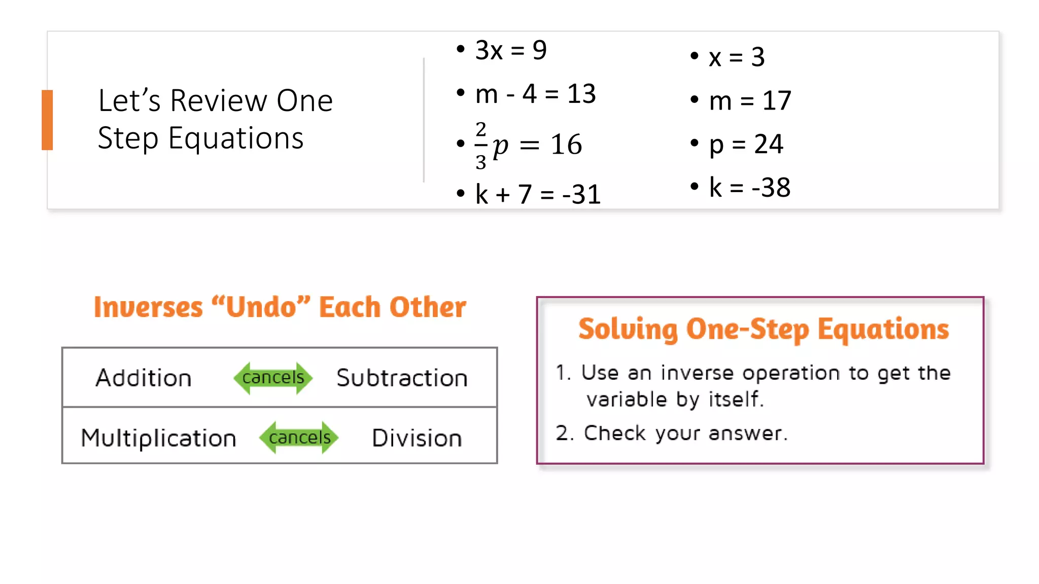 2 Step Equations.pptx