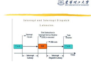 2 STM32's Interrupts.pptx