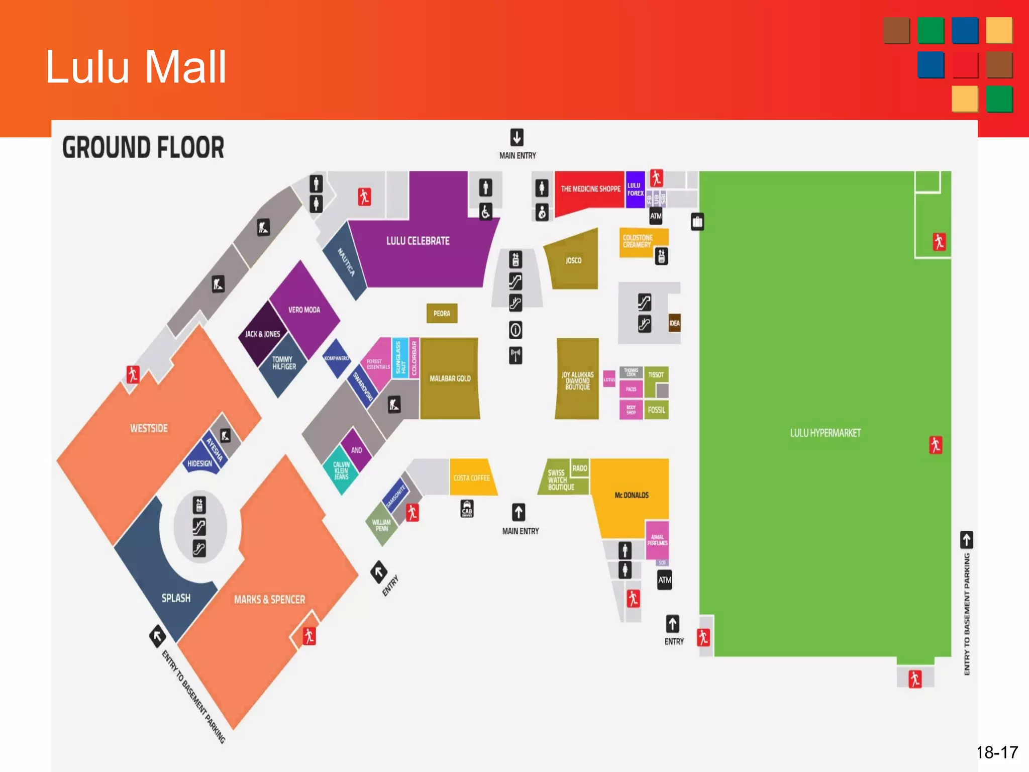 Retail Store layout | PPT
