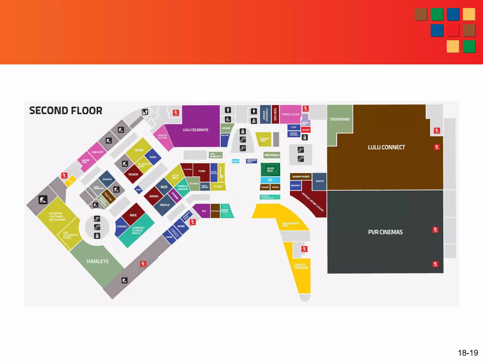 Retail Store layout | PPT