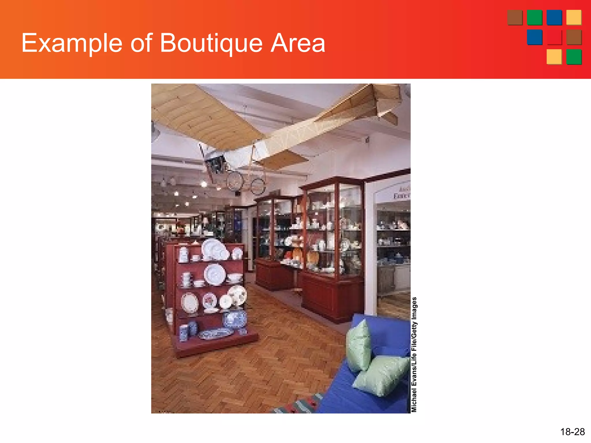 Retail Store layout | PPT