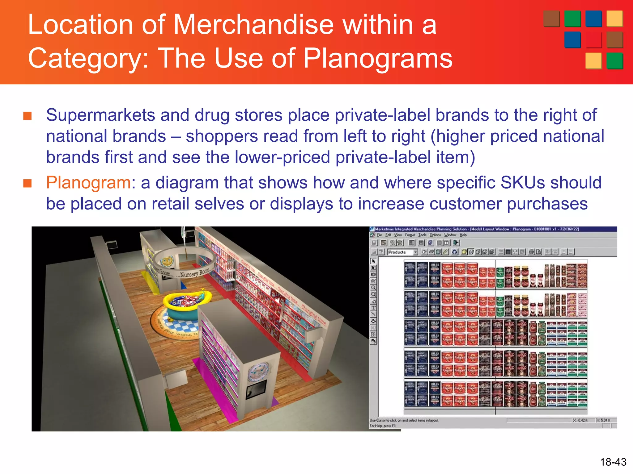 Retail Store layout | PPT