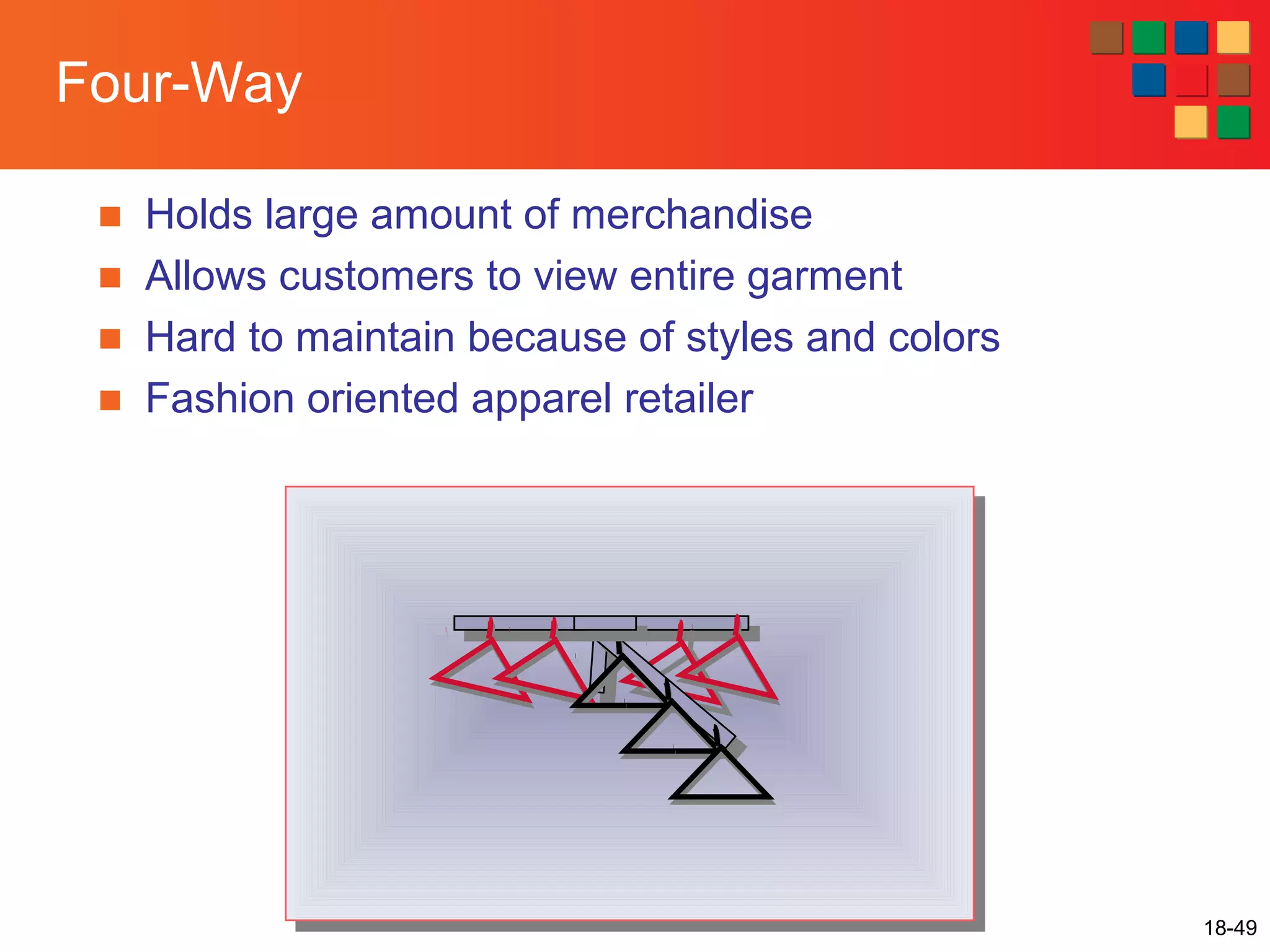 Retail Store layout | PPT