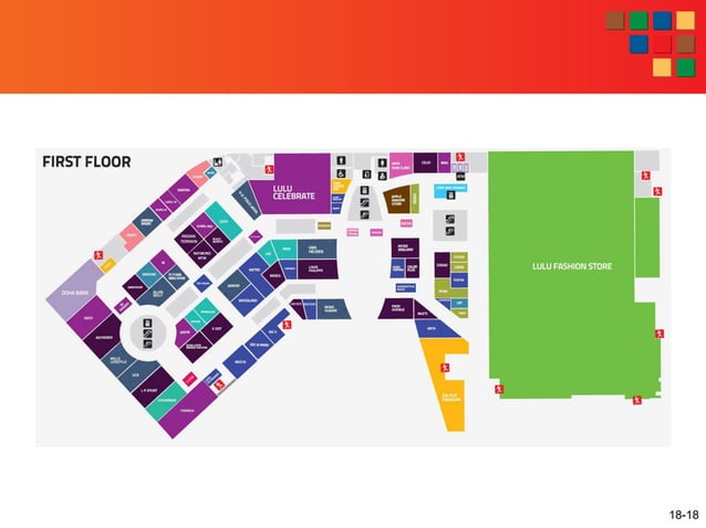 Retail Store layout | PPT | Retail Industry | Industries