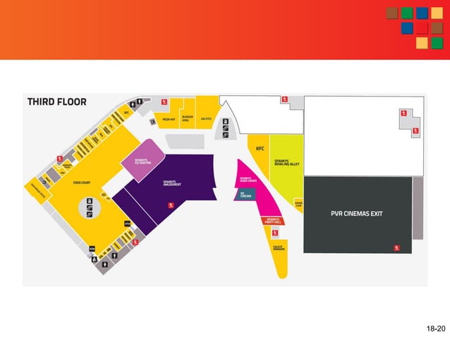 Retail Store layout | PPT | Retail Industry | Industries