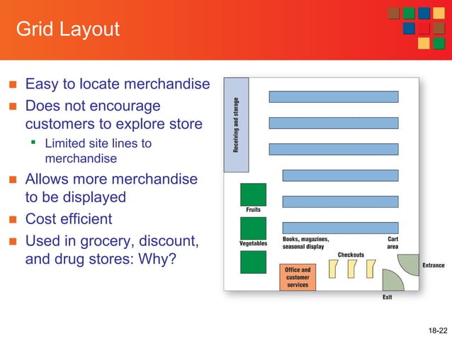 Retail Store layout | PPT | Retail Industry | Industries