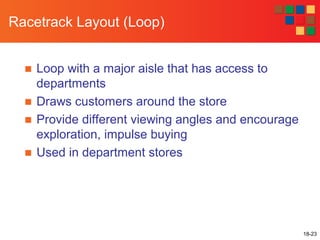 Retail Store layout | PPT