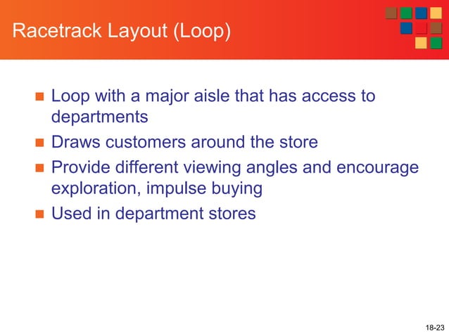 Retail Store layout | PPT | Retail Industry | Industries