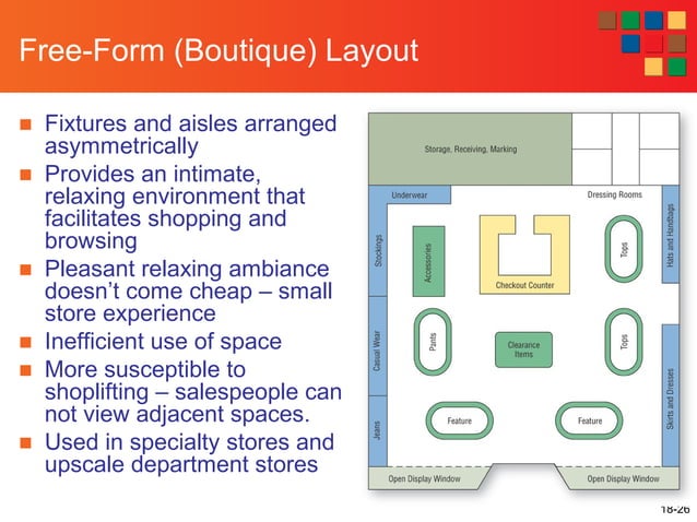 Retail Store layout | PPT | Retail Industry | Industries