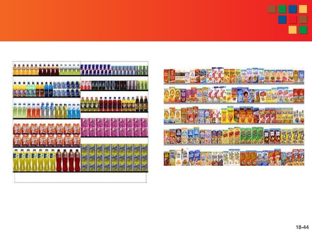 Retail Store layout | PPT | Retail Industry | Industries