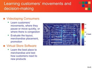 Retail Store layout | PPT