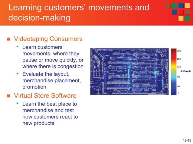 Retail Store layout | PPT | Retail Industry | Industries