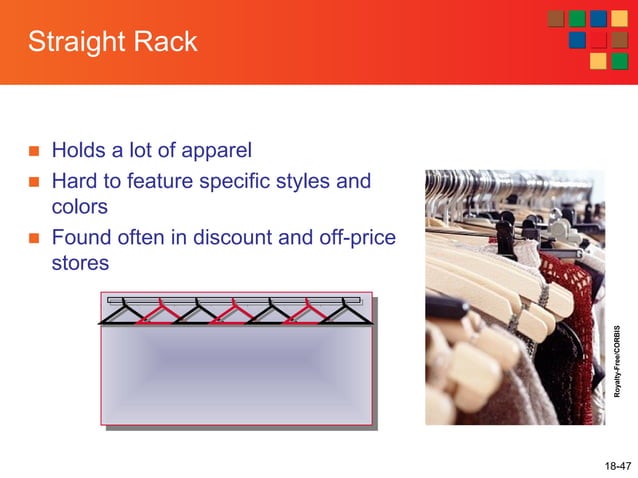 Retail Store layout | PPT | Retail Industry | Industries