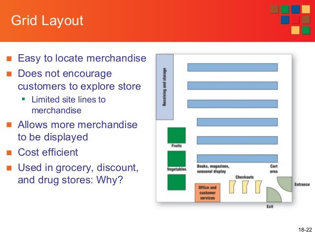 Retail Store layout