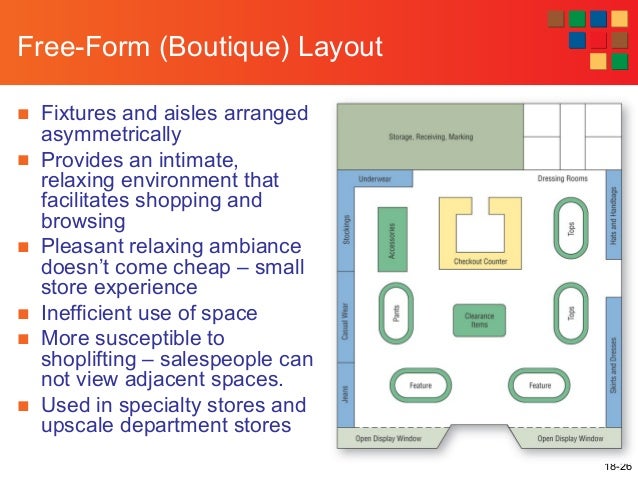 Retail Store layout