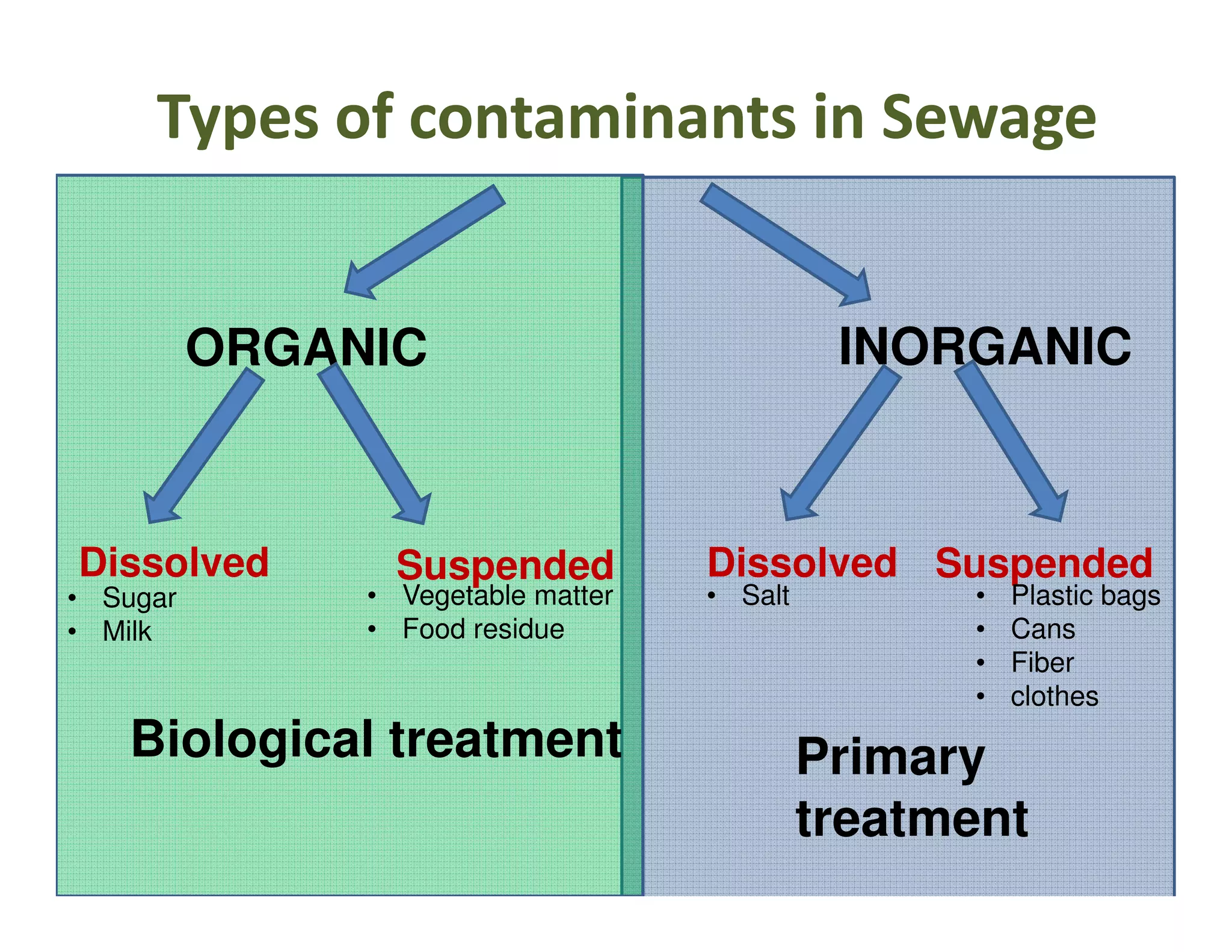 2 STP (1) [Compatibility Mode] ppt stp.pdf